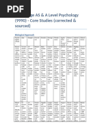 Holzel et al: Strengths and Weaknesses | PDF