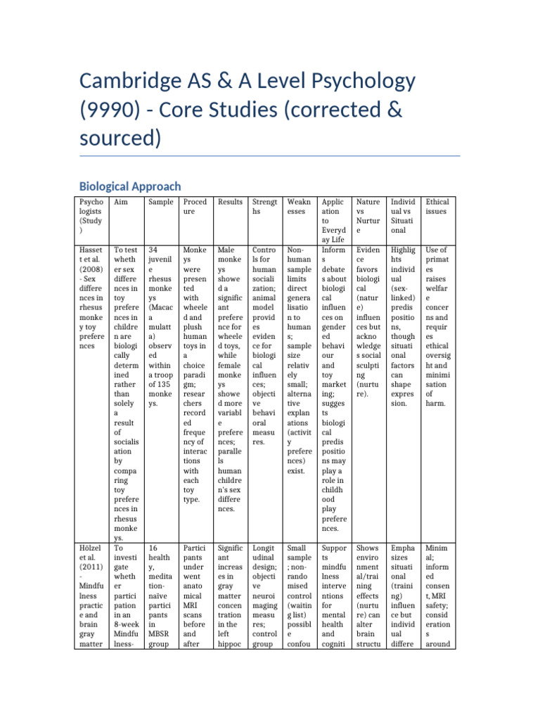 Cambridge AS & A Level Psychology Studies | PDF