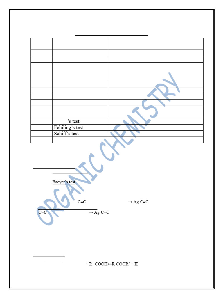 Organic Compound Distinction Tests | PDF | Ester | Amine