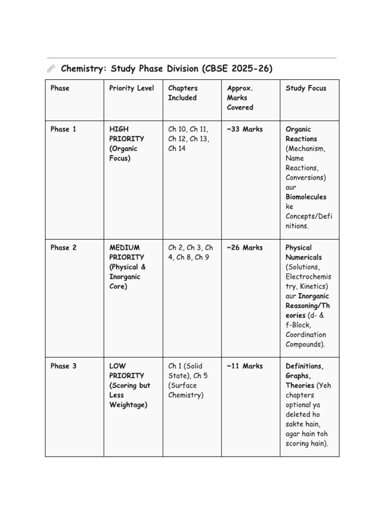 Chem | PDF