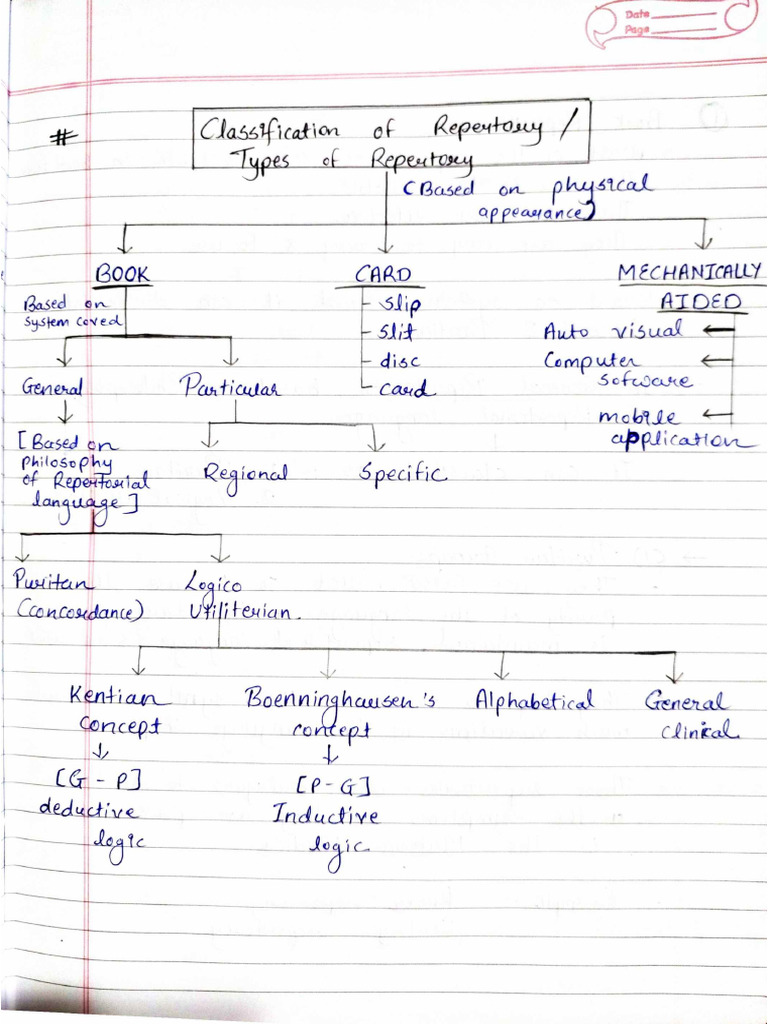 Classification of Repertory | PDF