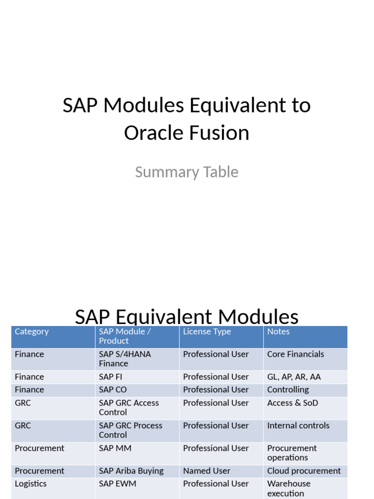 SAP Modules Equivalent | PDF