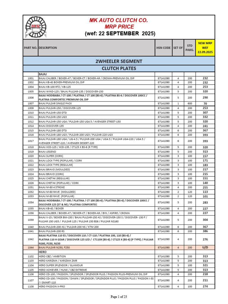 Mkauto + Mklide - MRP Price Wef 22.09.2025 | PDF | Motorcycling