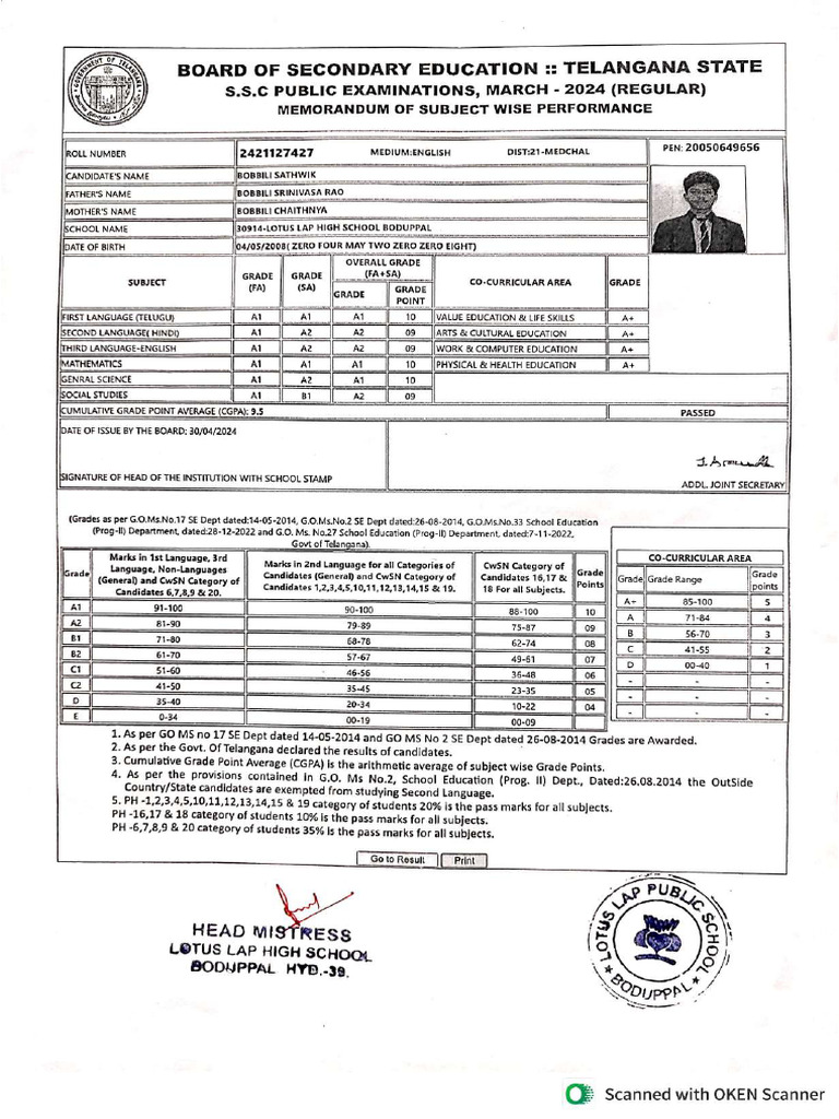 10th Class Memo_compressed | PDF