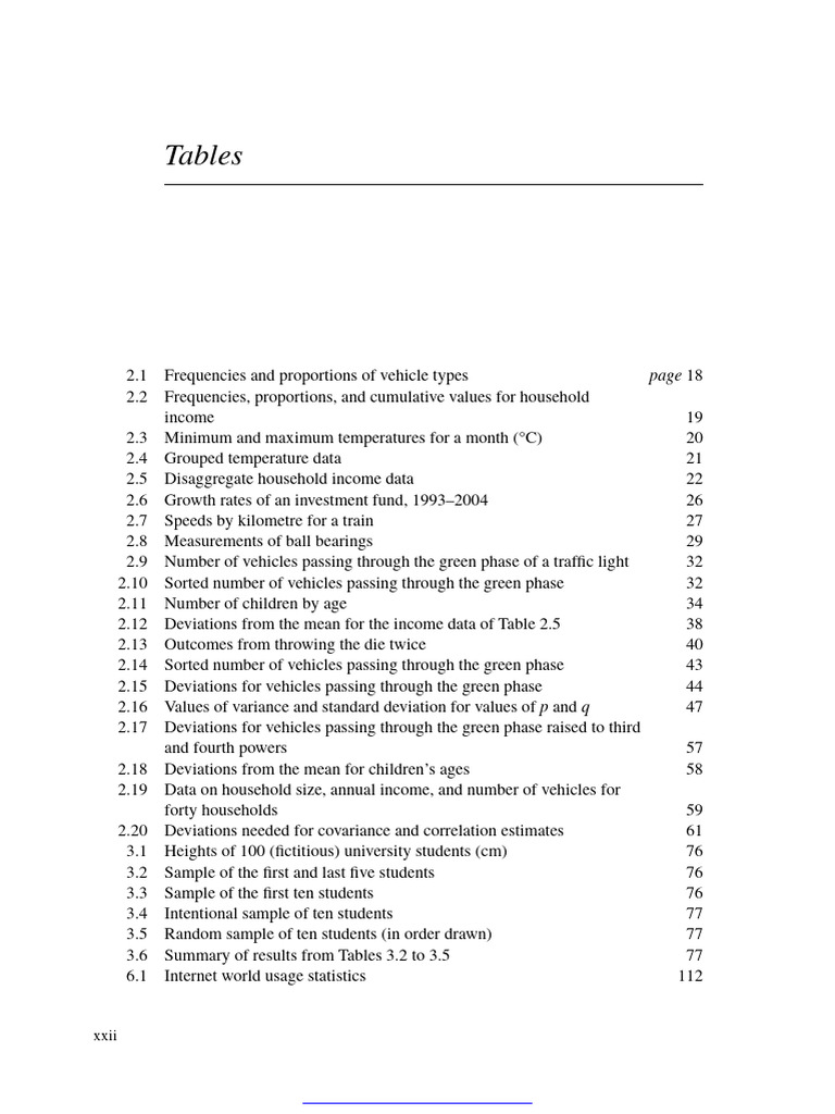 Tables | PDF | Sampling (Statistics) | Sample Size Determination