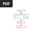 Computer System Diagram | PDF