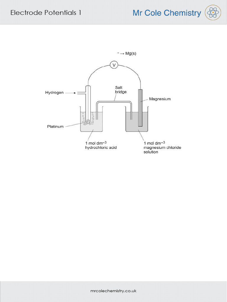 Understanding Electrode Potentials and Cells | PDF | Electrode | Fuel Cell