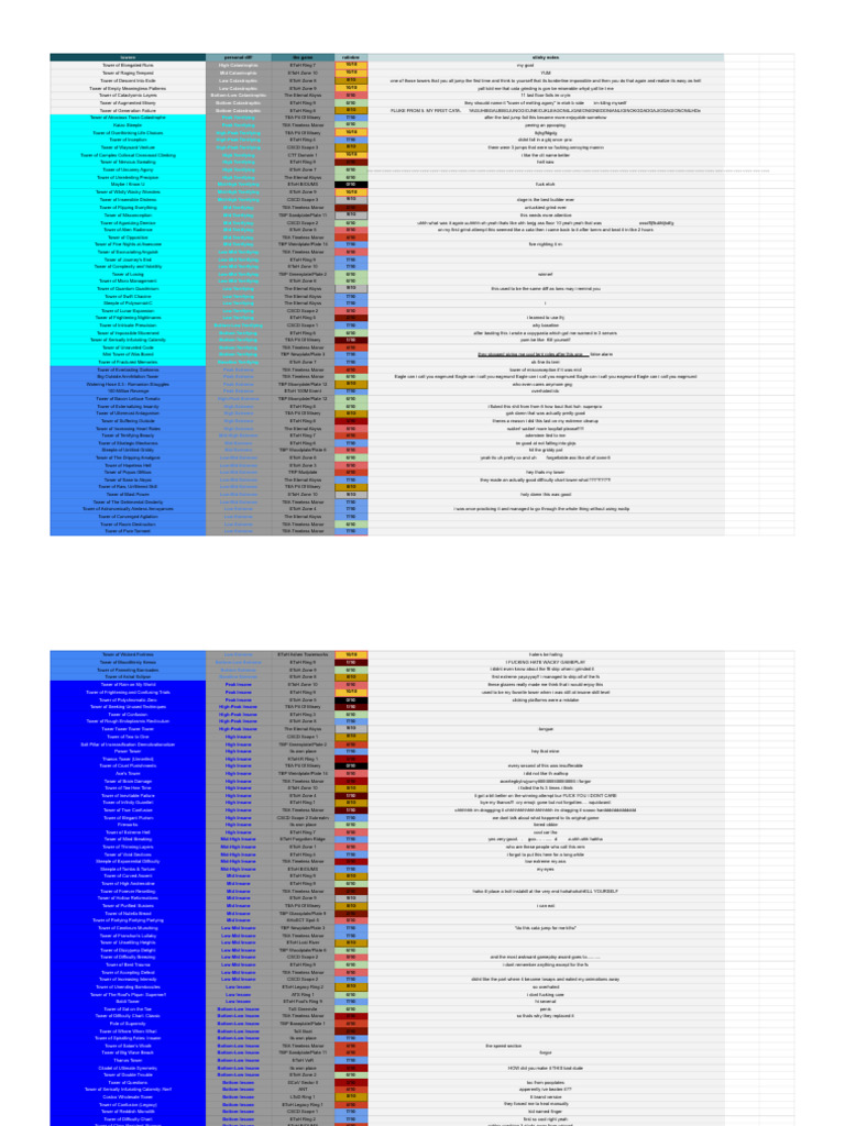 sc list - main stuff | PDF