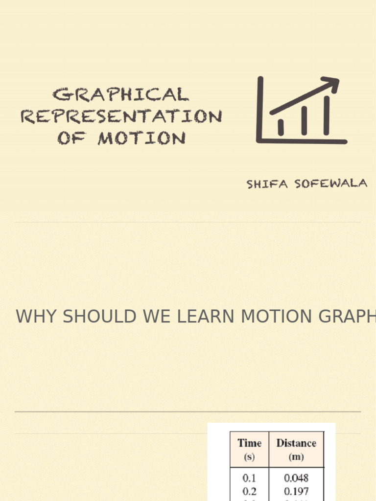 Graphical Representation of Motion | PDF | Velocity | Acceleration