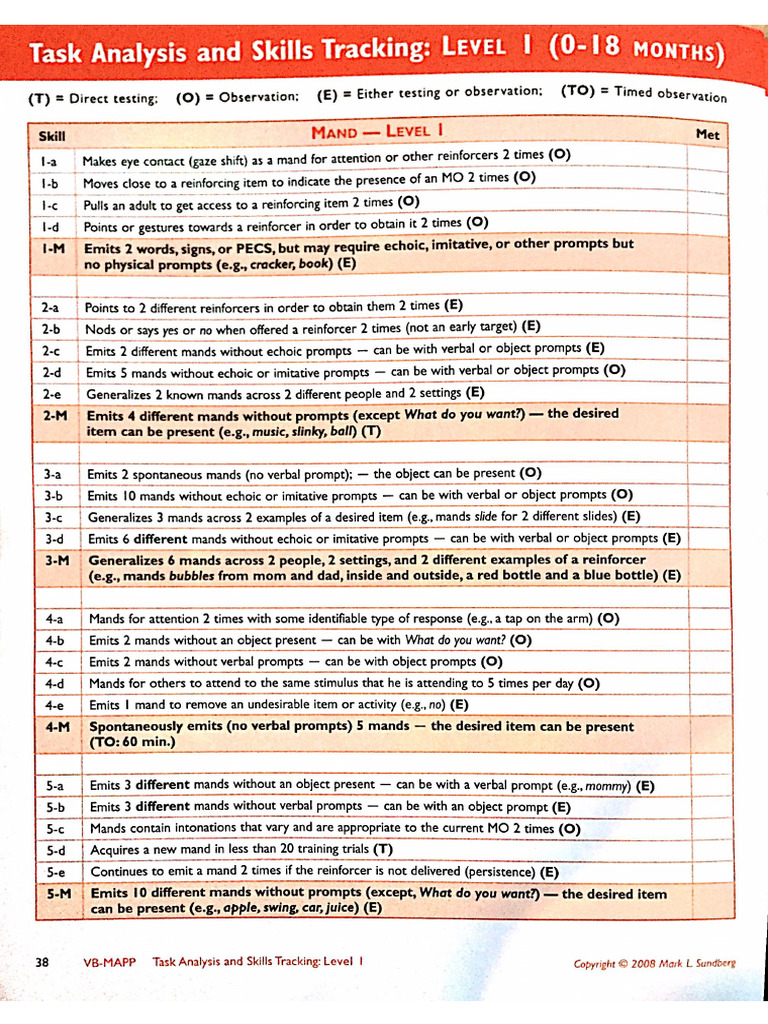 VB-MAPP Level 1 | PDF