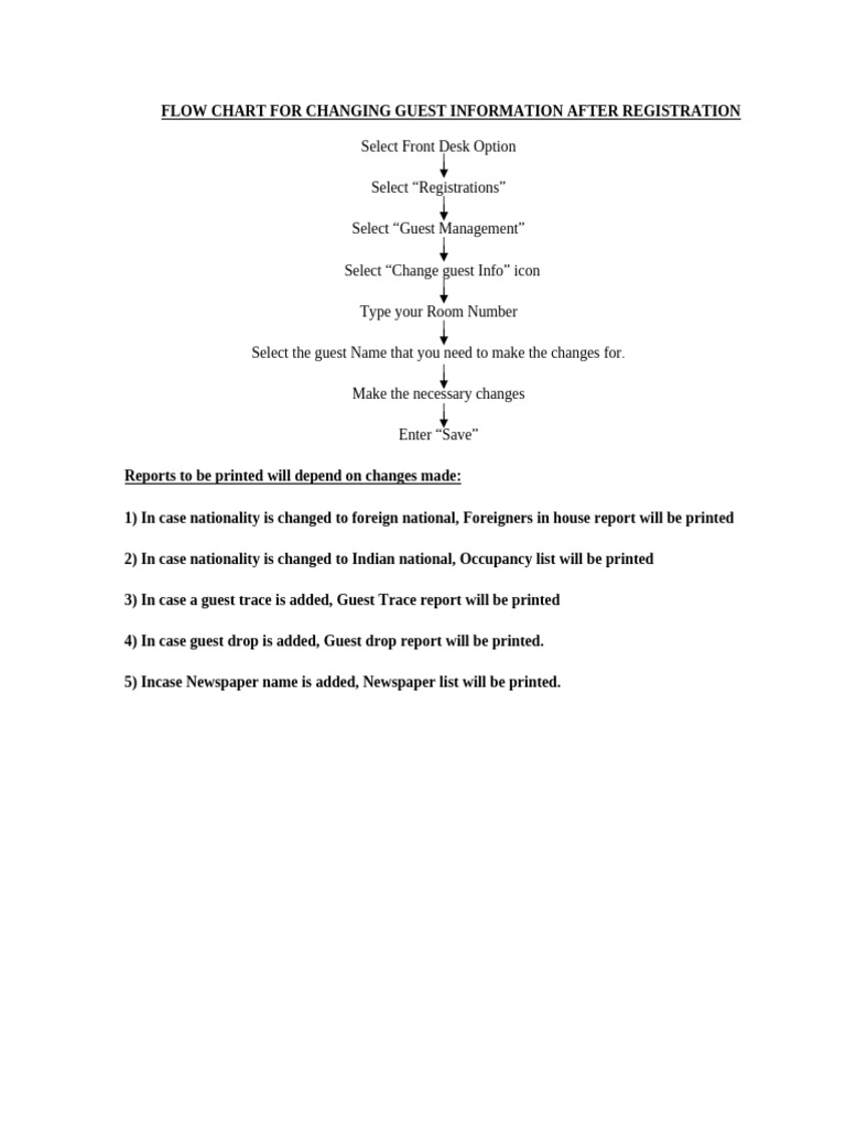 Flowchart For Changing Guest Information After Registration | PDF