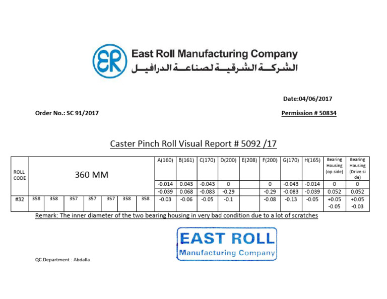 Caster Pinch Roll Visual Report No 32 | PDF