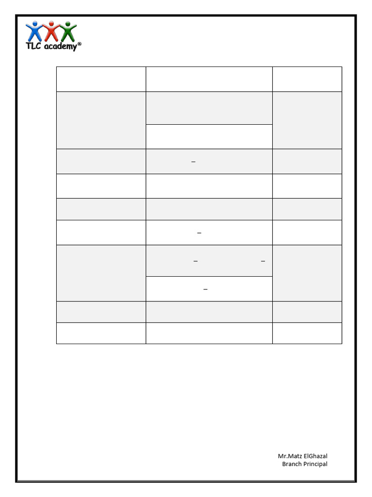 Final Exam Schedule Grades 10-12 2025 | PDF
