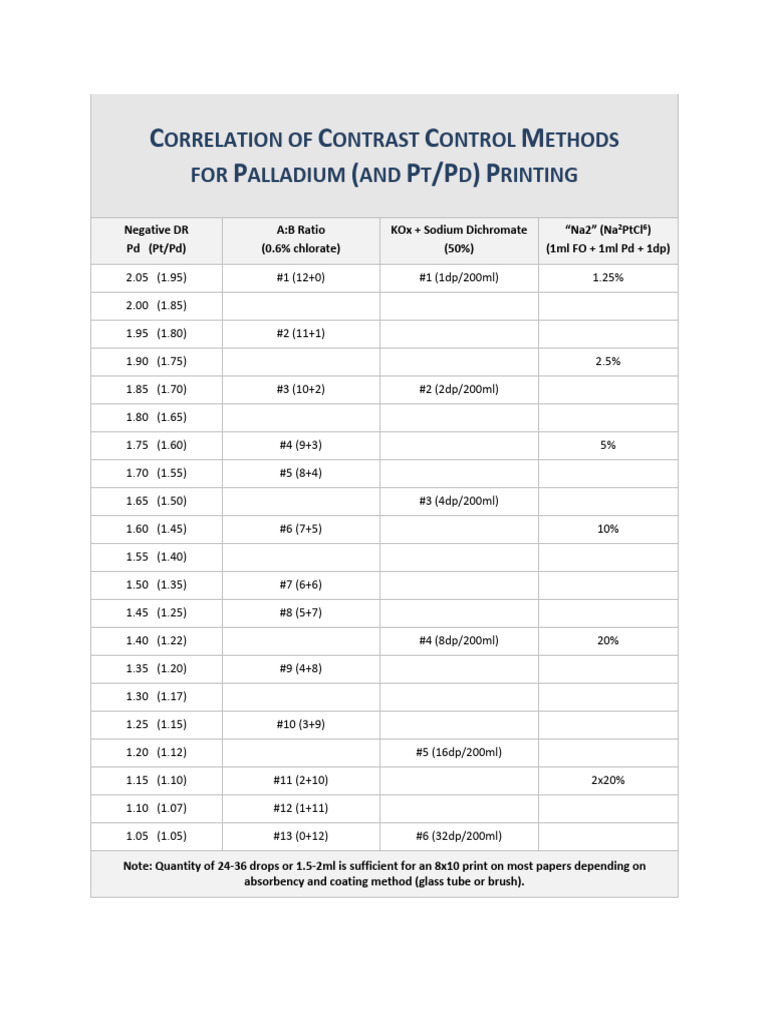 PT-PD Contrast Control | PDF