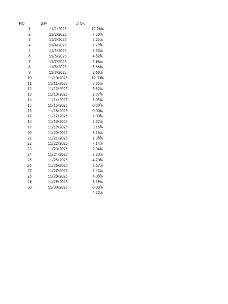 Ctor Symms | PDF