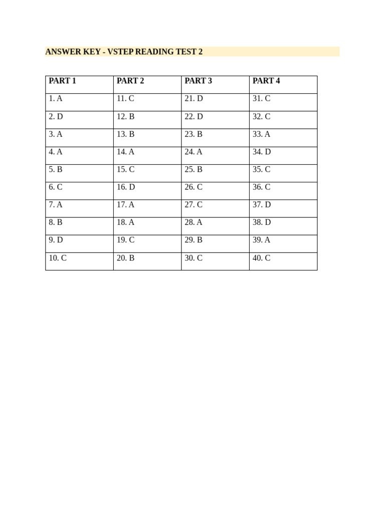 VSTEP Reading Test 2 Answer Key | PDF