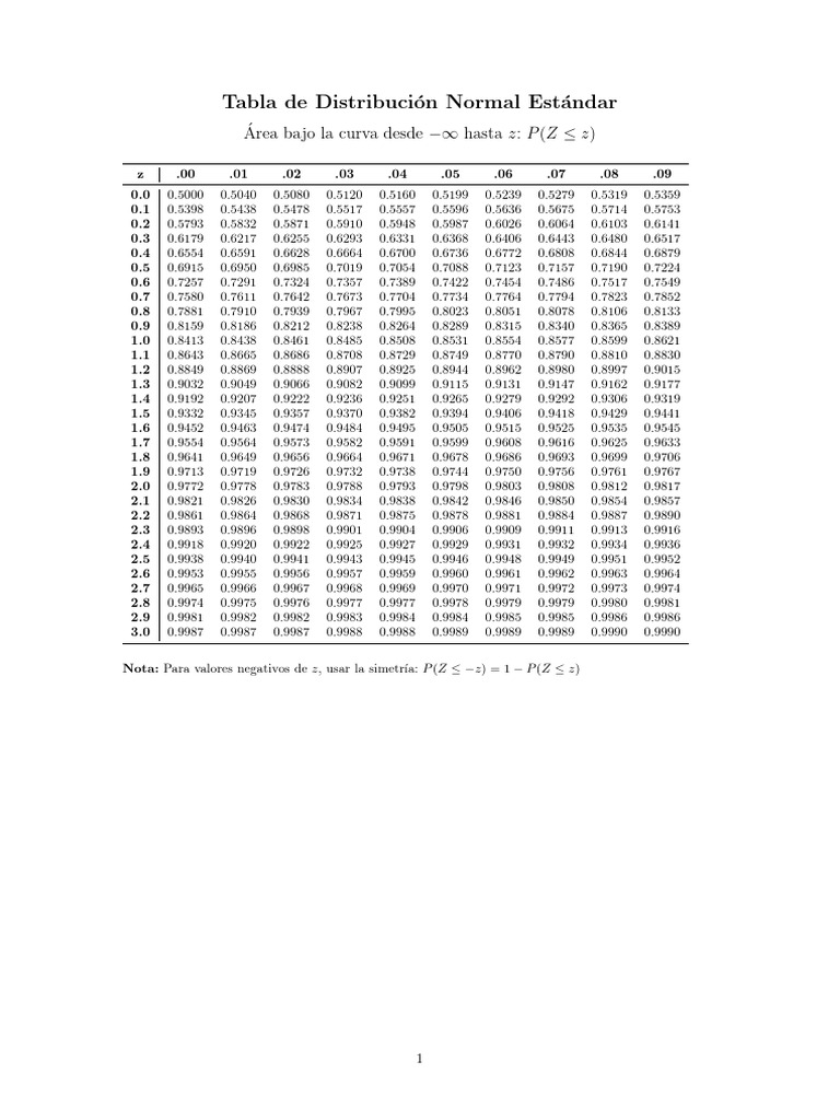 TABLA_ESTADISTICA_Z | PDF