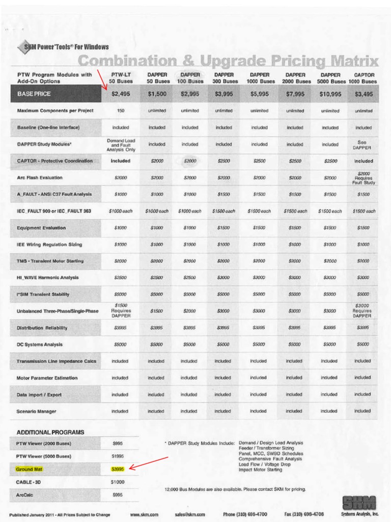 Etap Price | PDF | Manufactured Goods | Electronics