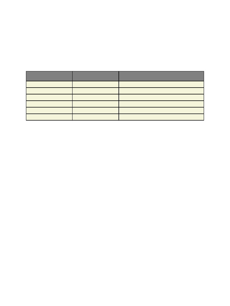 UCP BSCS 1st Semester Final Exams Datesheet | PDF