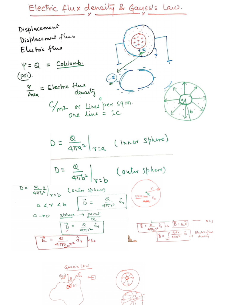Gauss Law and Its Applications | PDF