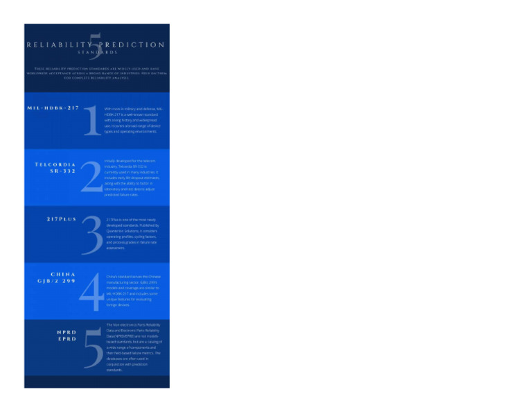 Reliability Standards | PDF
