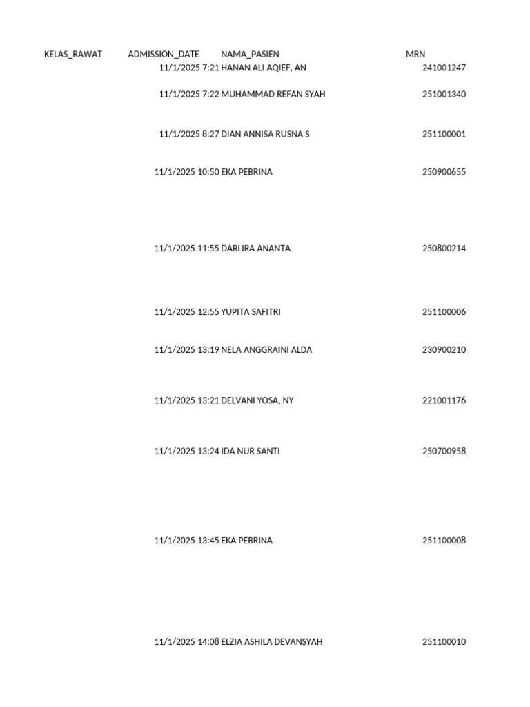 Rawat Inap November (1) | PDF | Medina