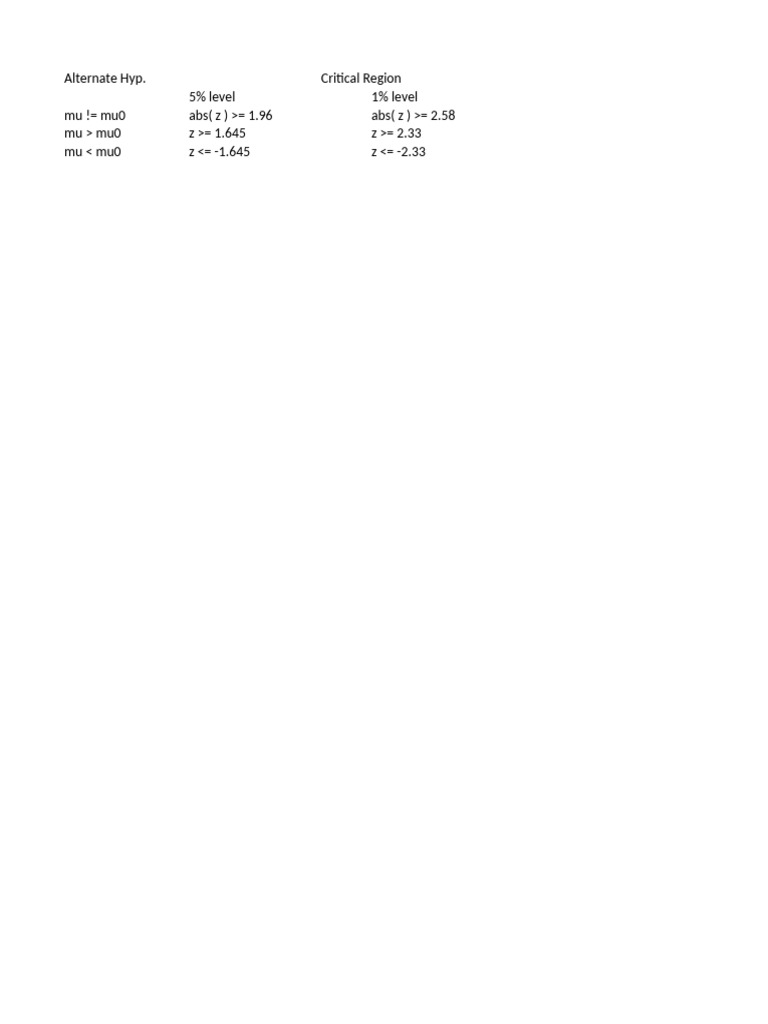 Hypothesis Testing Critical Region | PDF