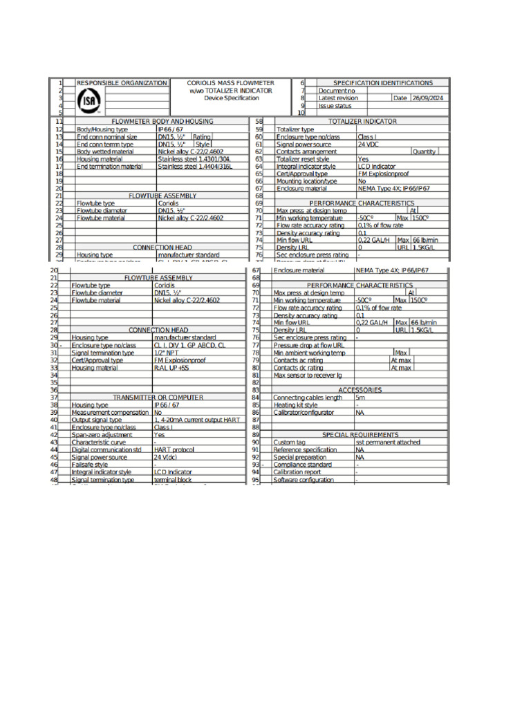 Magnetic Flow Meter Template | PDF