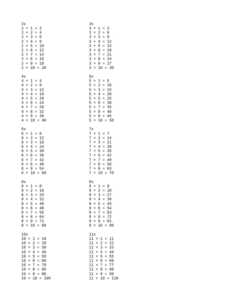 Multiplication Tables 2 To 500 Side by Side Fixed | PDF