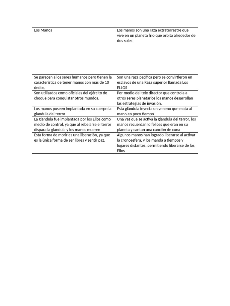 Los Manos | PDF