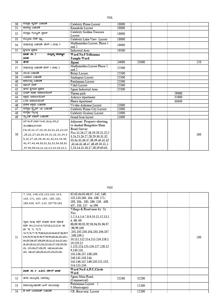 Jigani | PDF
