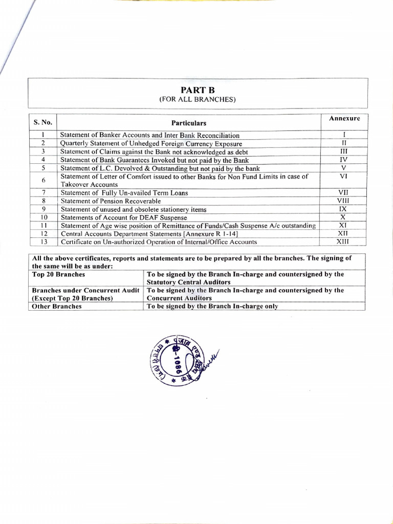 Appendix Part B | PDF