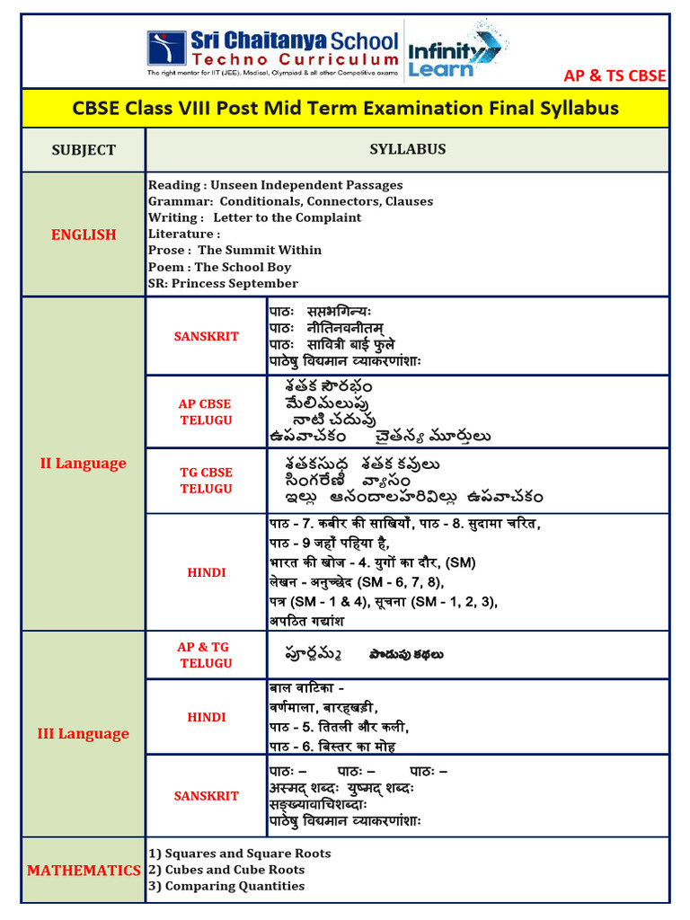Class VIII CBSE Final Syllabus Overview | PDF