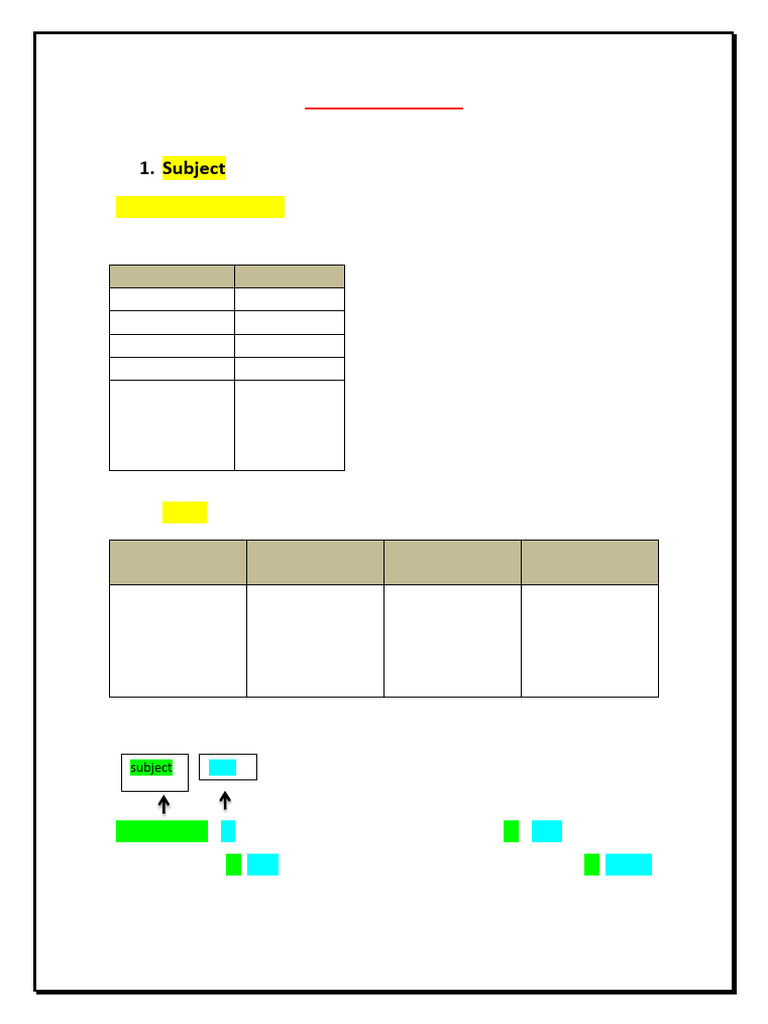 Sentence Structure.pdf | PDF