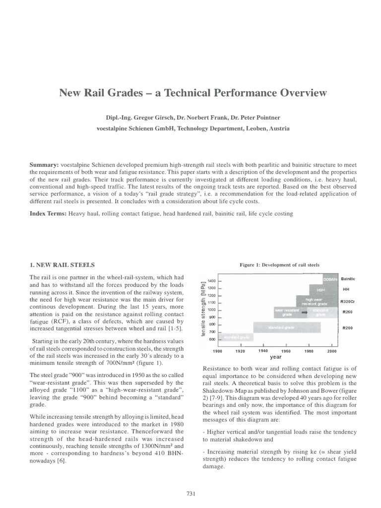 IHHA2005_Girsch | PDF | Strength Of Materials | Wear