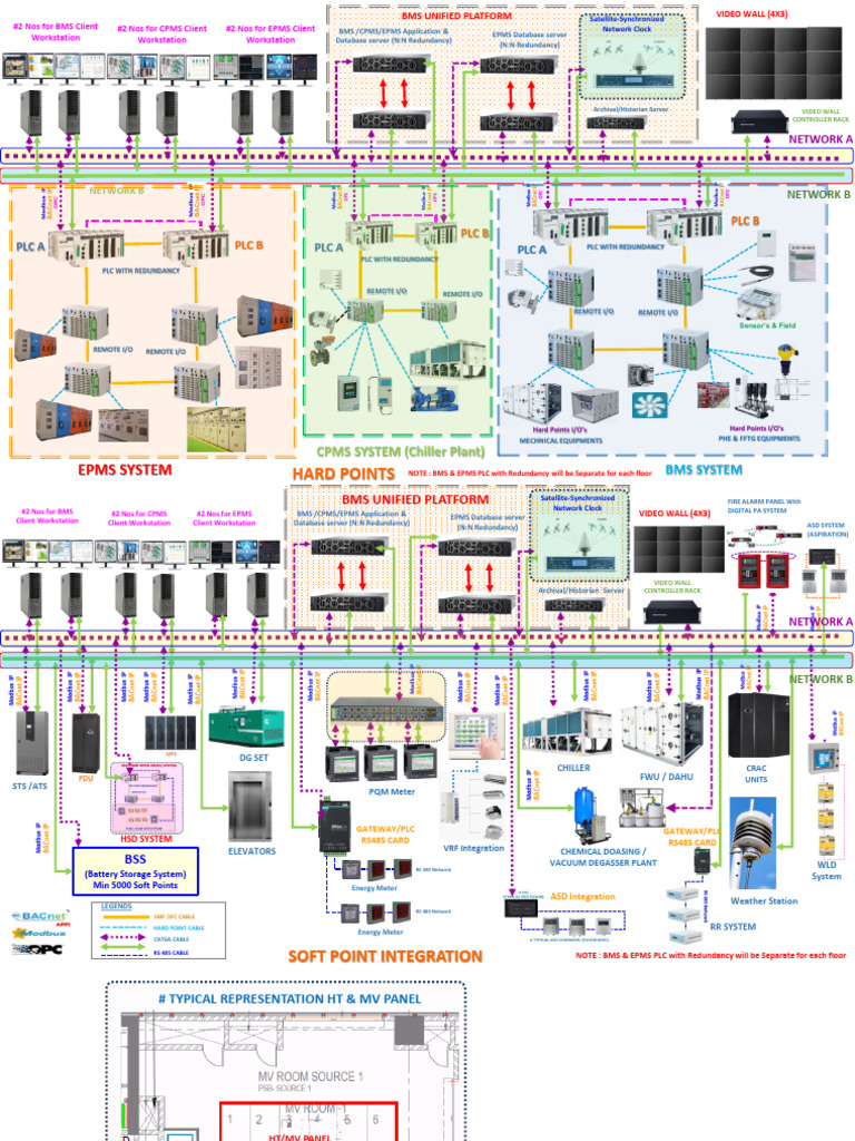 BMS and EPMS System Overview | PDF | Computer Engineering | Computing