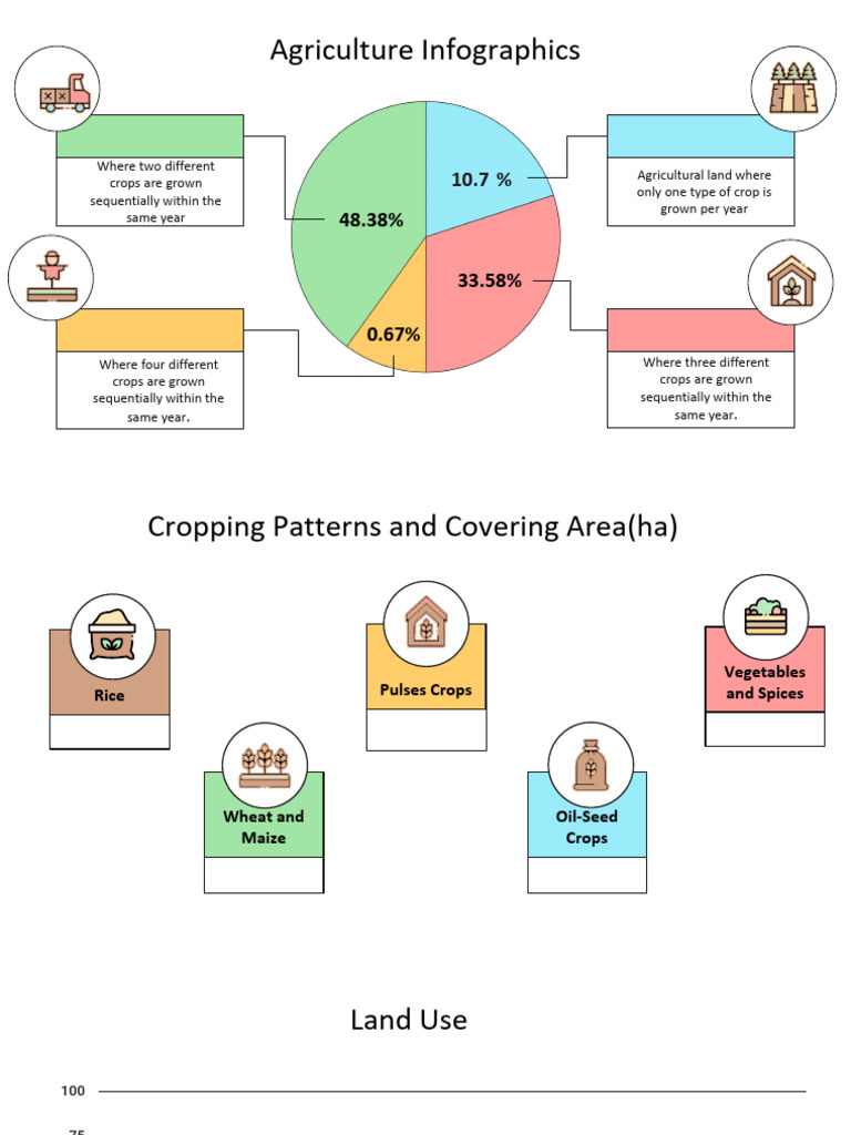 Agriculture Cropping Patterns Overview | PDF | Crops | Economies