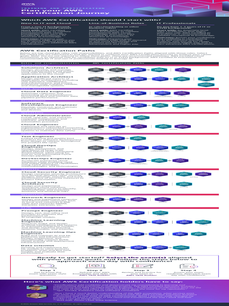 Plan Your AWS Journey_ Certification Paths for Cloud & AI Professionals ...