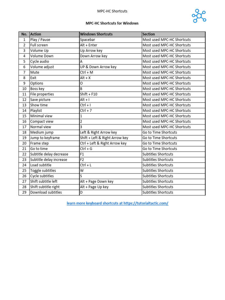 MPC HC Shortcuts PDF | PDF | Human–Computer Interaction | Microsoft Windows