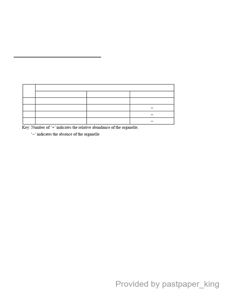2016 f4 Bio Exam1 Paper1 Question Paper | PDF | Glucose | Enzyme