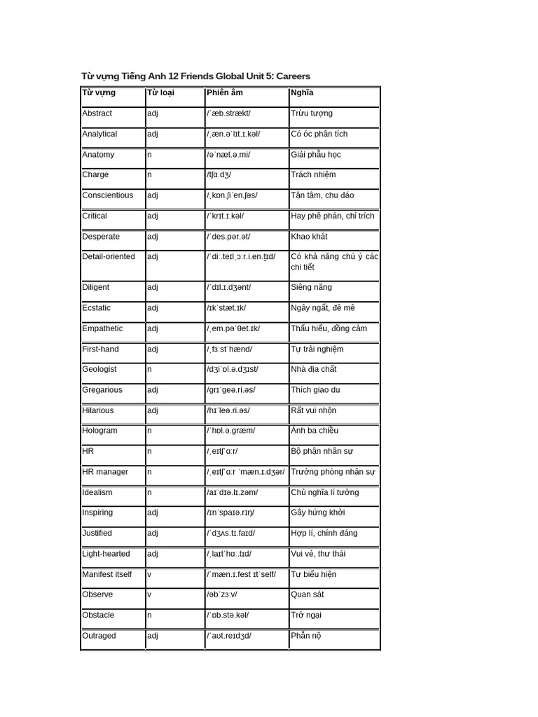 Tu Vung + Ngu Phap Unit 5 | PDF