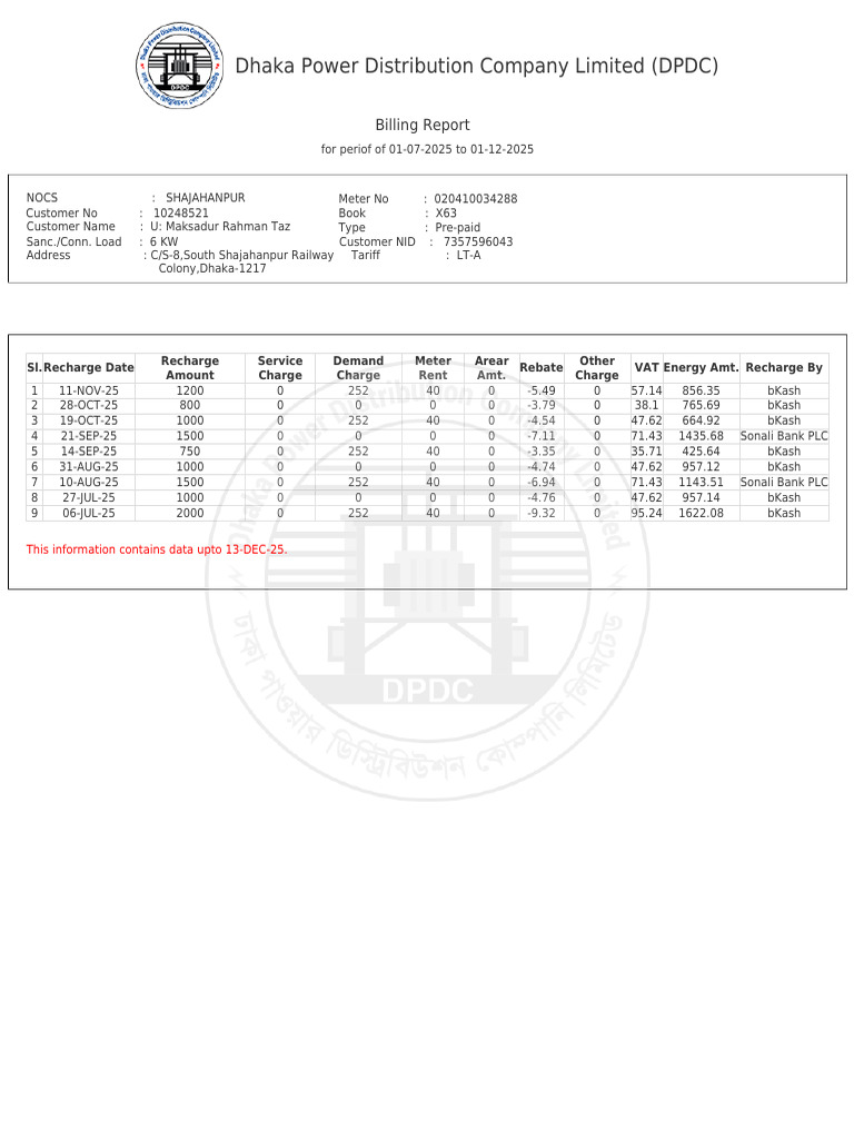 DPDC Taz | PDF