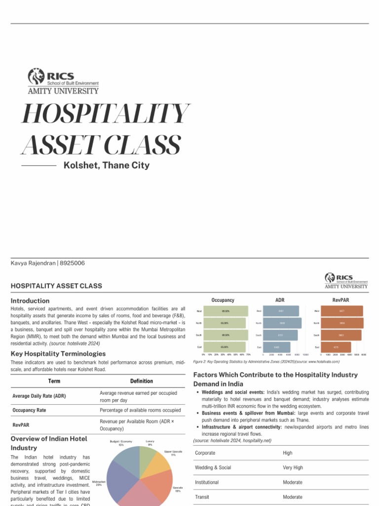 Hospitality Asset Class - Thane | PDF