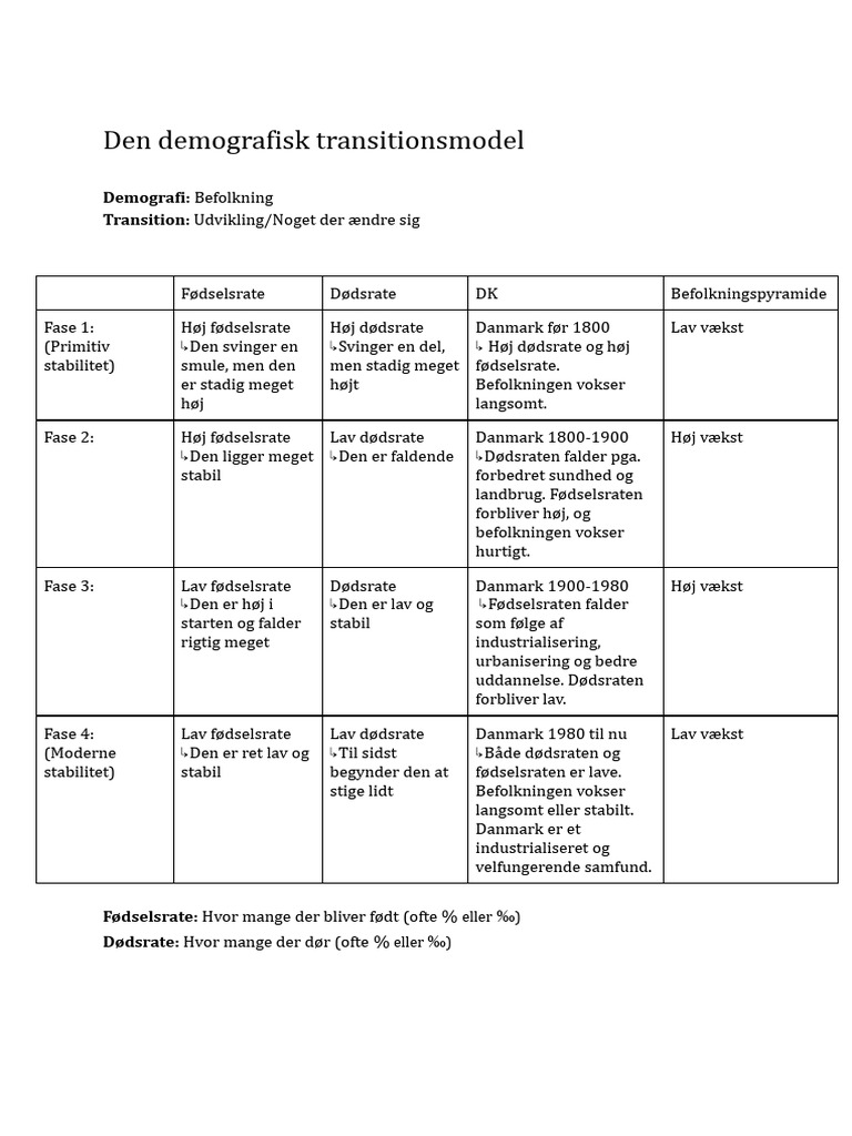 Den Demografisk Transitionsmodel (2) | PDF