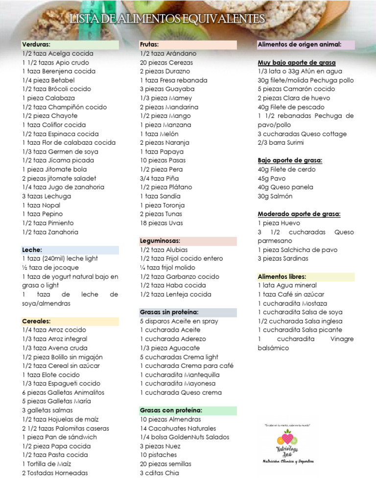 Lista de alimentos equivalentes NUSAL | PDF | Maíz | Galleta