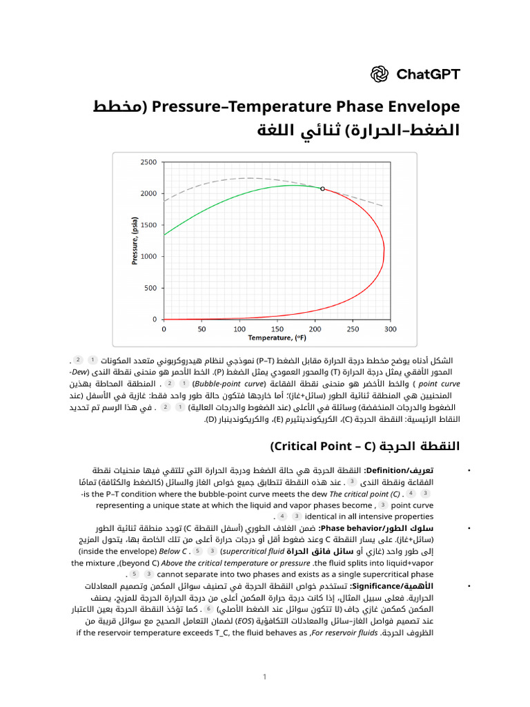 Pressure-Temperature Phase Envelope (مخطط الضغط-الحرارة) ثنائي اللغة | PDF