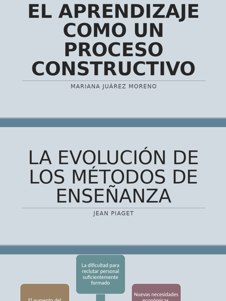Métodos Activos en la Educación Moderna | PDF | Sicología | Aprendizaje