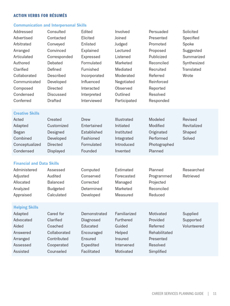 Action Verbs for Resumes | PDF | Communication
