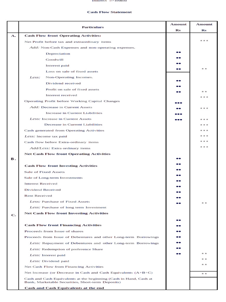 Cash flow- Indirect method | PDF | Financial Economics