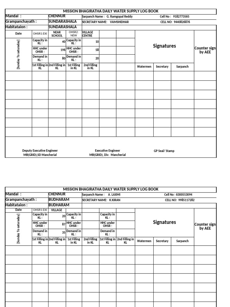 01 New Logsheets of Chnr Ktply Bmr Mcc Special Officer 8-02-2023 | PDF ...